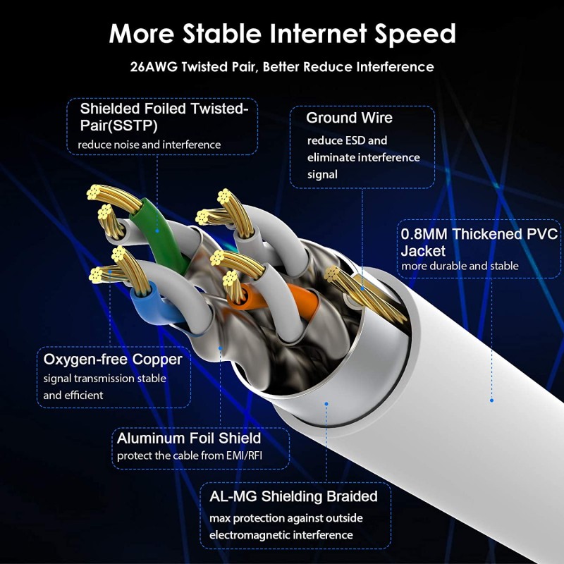 20M Cat8 High Speed Ethernet Cable 2000MHZ 40GBPS Gold Plated